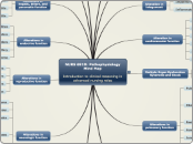NURS 691D: Pathophysiology Mind Map - Mind Map