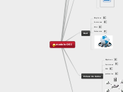 modelo OSI - Mind Map