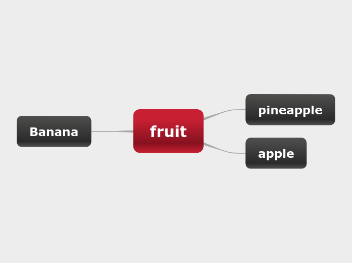 fruit - Mind Map