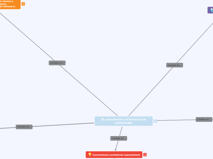 El conocimiento y la formacion de profe...- Concept Map