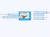 Political Parties - Mind Map