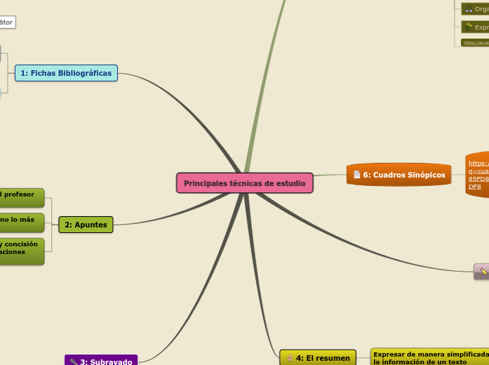 Mapa conceptual - Mind Map