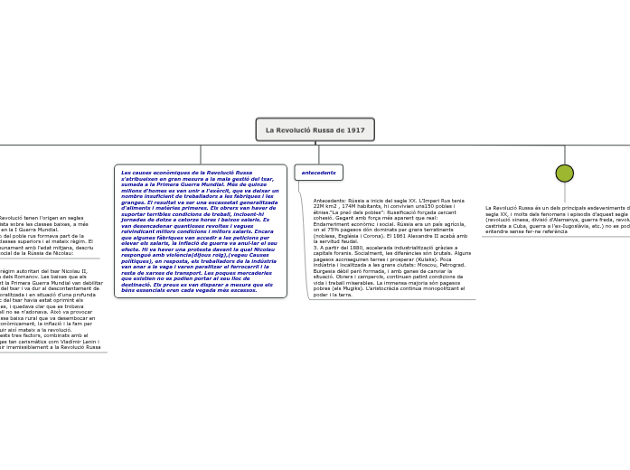 La Revolució Russa de 1917 - Mind Map