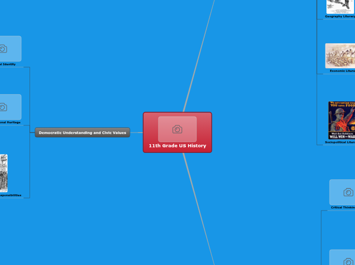 11th Grade US History - Mind Map