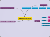 Elementary Mathematics - Mind Map
