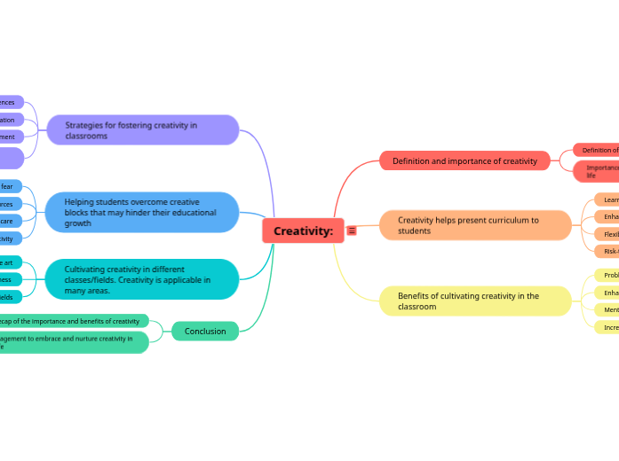 Creativity: | Mindomo Mind Map