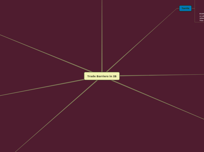 Trade barriers in international business - Mind Map