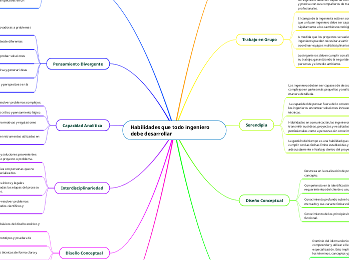 Habilidades que todo ingeniero debe desarr...- Mind Map