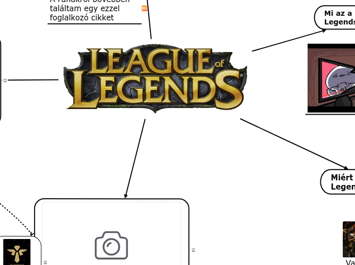 League of Legends - Mind Map