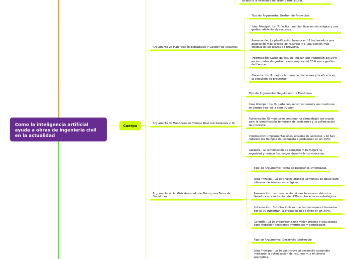 Como la inteligencia artificial ayuda a ob...- Mind Map