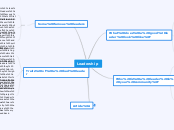 Leadership Mind Maps - Mind Map