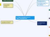 La Teoría Geocéntrica y la Teoría Heliocén...- Mind Map