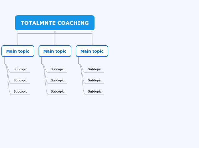 TOTALMNTE COACHING | Mindomo Mind Map