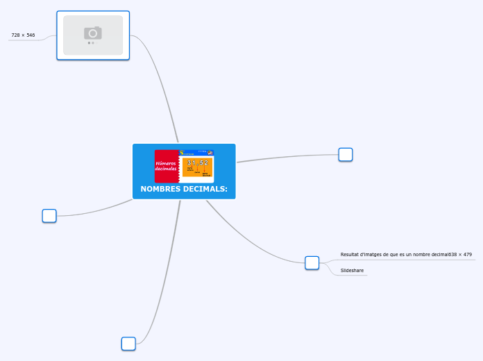 NOMBRES DECIMALS: - Mind Map