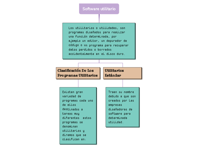 Software utilitario - Mind Map