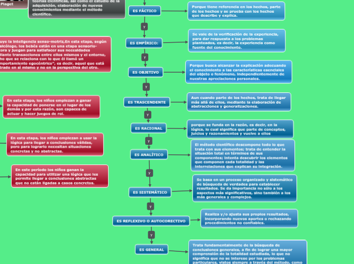 “Conceptos básicos de fundamentos de inves...- Mind Map