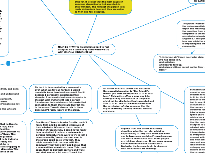 MAIN EQ = Why is it sometimes hard to feel...- Mind Map