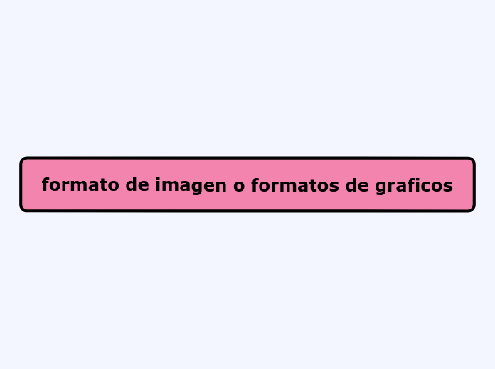 formato de imagen o formatos de graficos - Mind Map