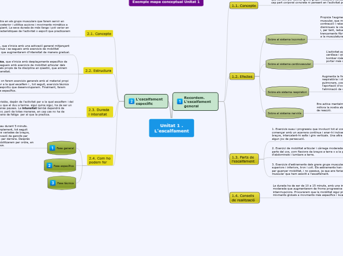 Unitat 1 . L'escalfament - Mind Map
