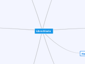 Libro Diario - Mind Map