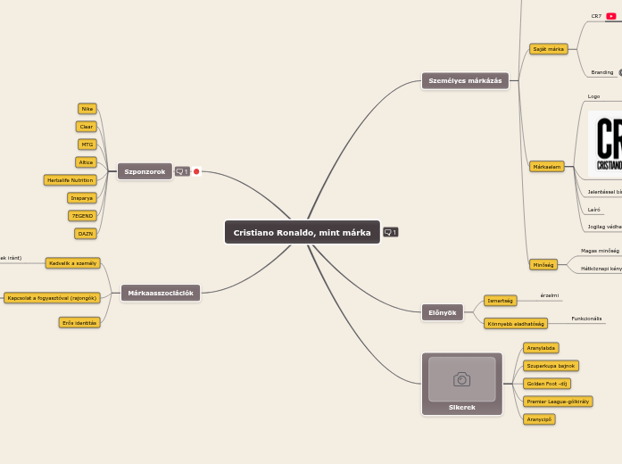 Cristiano Ronaldo, mint márka - Mind Map