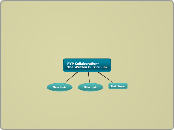 PYP Collaboration - Mind Map