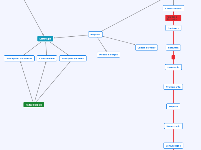 módulo 3 - Mapa Mental