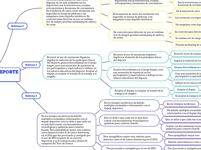 DOPAJE EN EL DEPORTE (Tema) - Mind Map