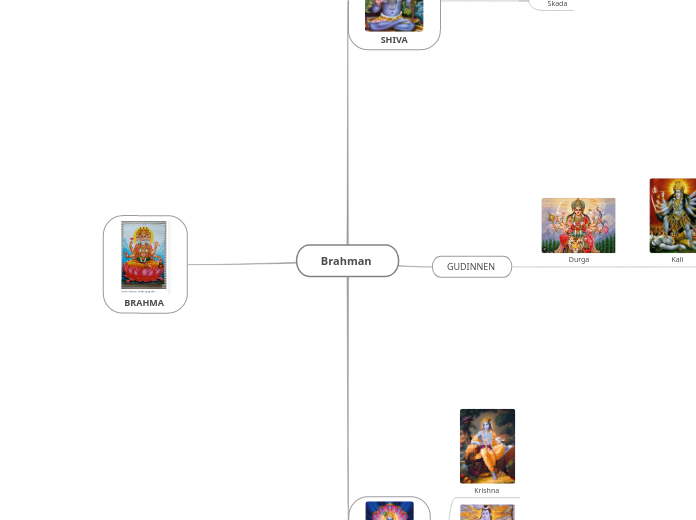 Guder hinduisme bilder - Mind Map