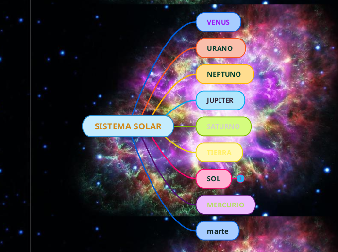 SISTEMA SOLAR - Mind Map