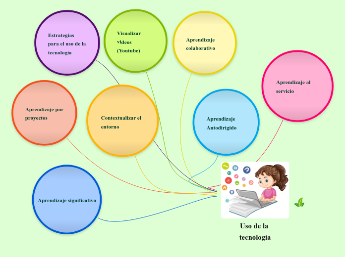 Baloon Brainstorming - Mind Map