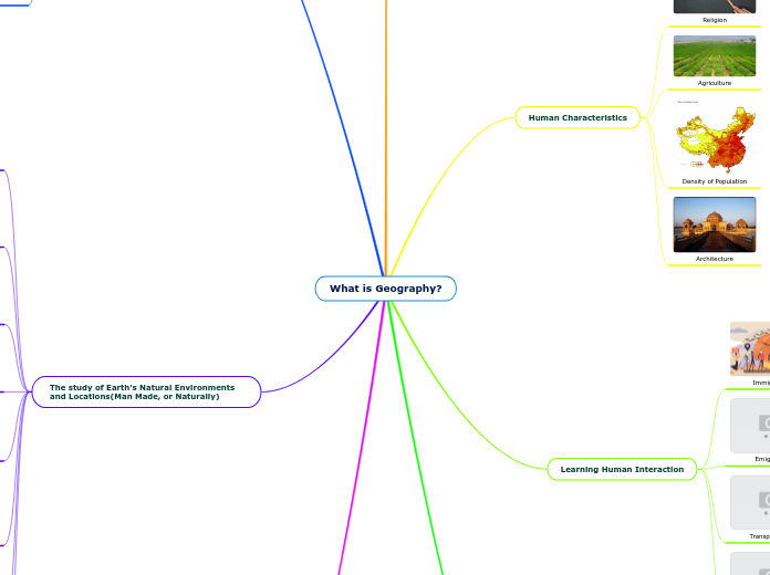 What is Geography? - Mind Map