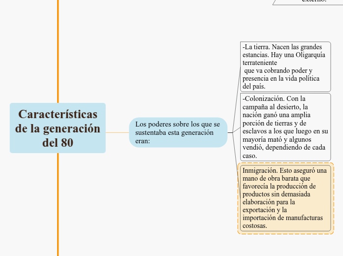Características de la generación del 80 - Mind Map