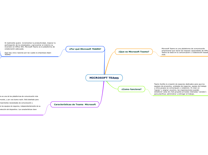 MICROSOFT TEAMS MAPA MENTAL TRABAJO 1 - Mind Map