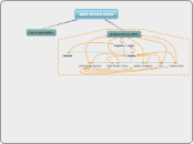 WEB MUSEO MIRO - Mind Map