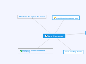 Topic Sentence - Mind Map
