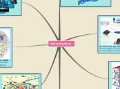 Concepto y clasificación de las Redes - Mind Map