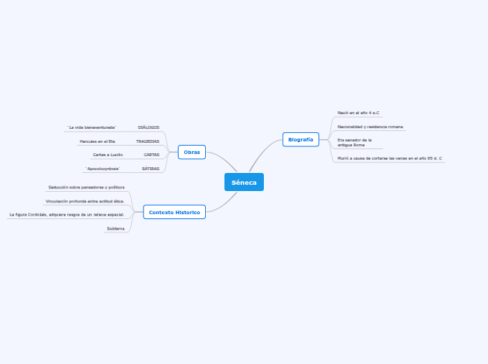 Séneca - Mind Map