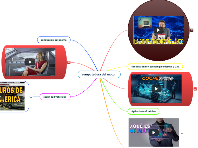 computadora del motor - Mind Map