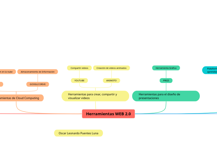 Herramientas WEB 2.0 - Mind Map