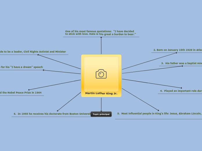 LearnHistoricalFigures - Mind Map