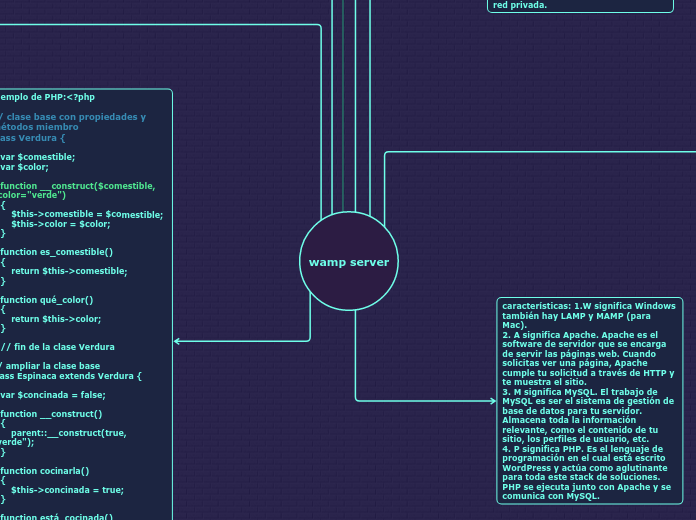 wamp server - Mind Map