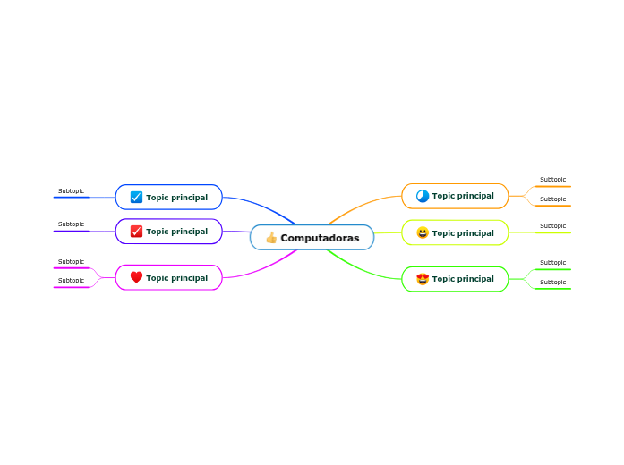 Computadoras - Mind Map