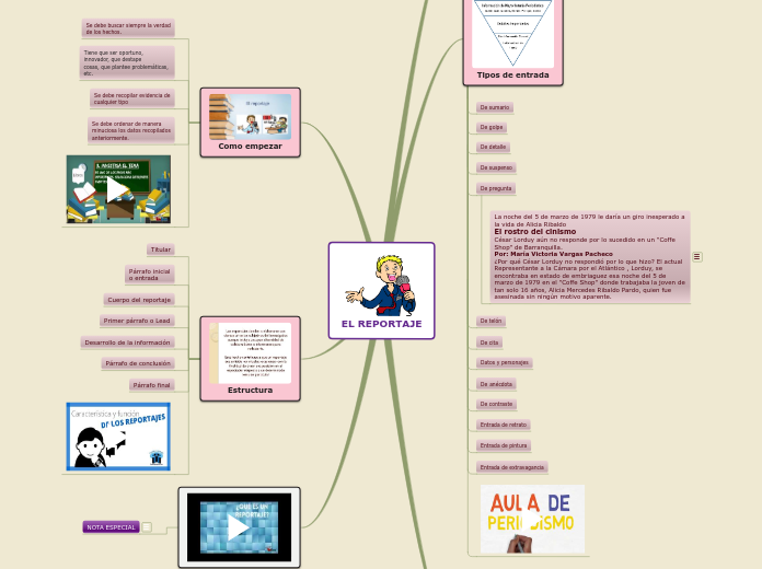 EL REPORTAJE - Mind Map