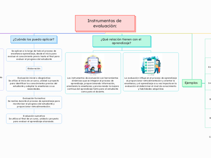 Instrumentos de evaluación: | Mapa mental Mindomo