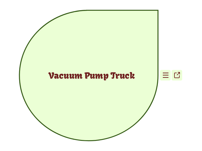 Vacuum Pump Truck - Mind Map