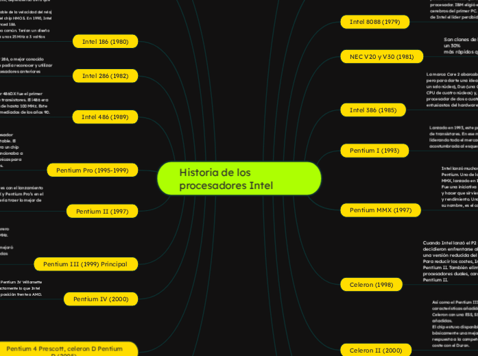 Historia de los procesadores Intel - Mind Map