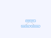 Chemical change - Concept Map