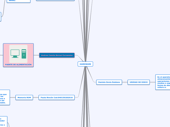 HARDWARE - Mind Map