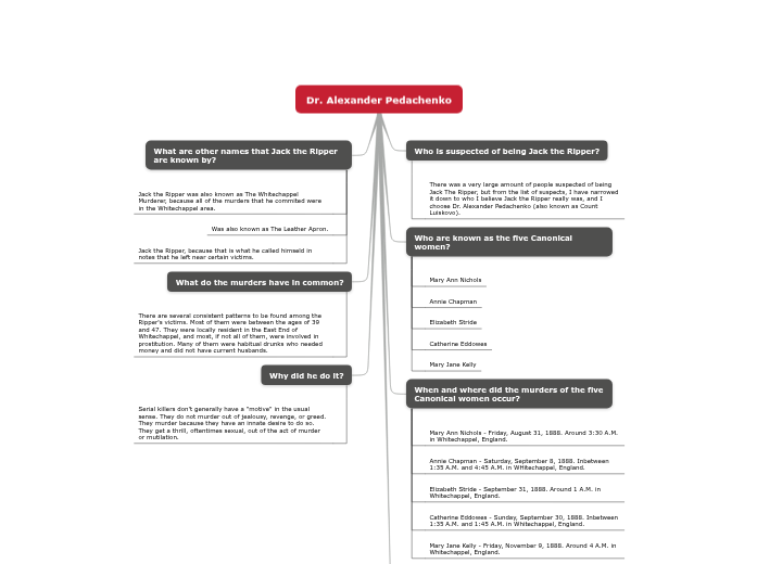 Jack The Ripper - Mind Map